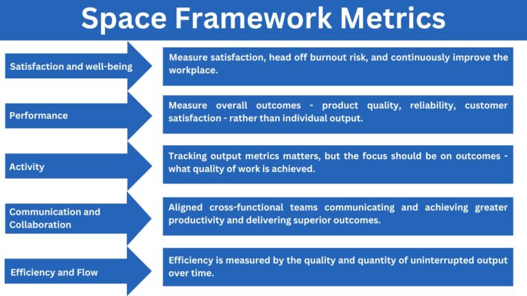 SPACE Framework & Metrics: Measure Your Developer Productivity | Waydev