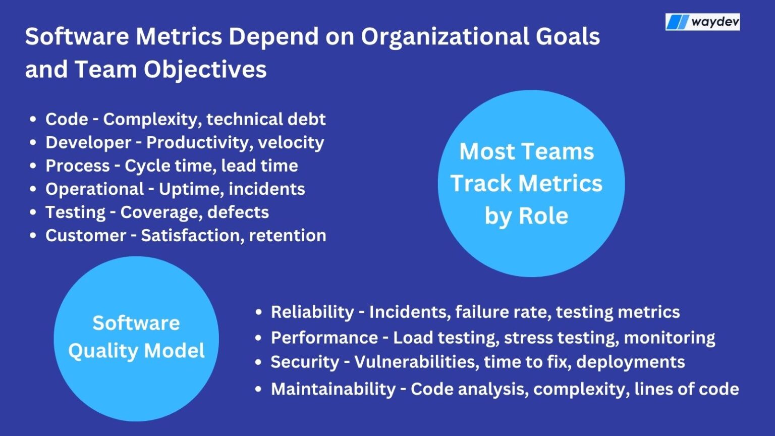 15 Software Development Metrics to Track Dev Processes | Waydev