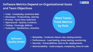 15 Software Development Metrics to Track Dev Processes | Waydev
