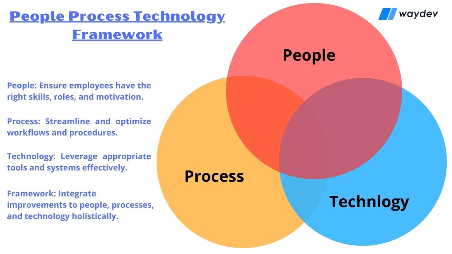 People Process Technology (PPT) Framework - How it Works