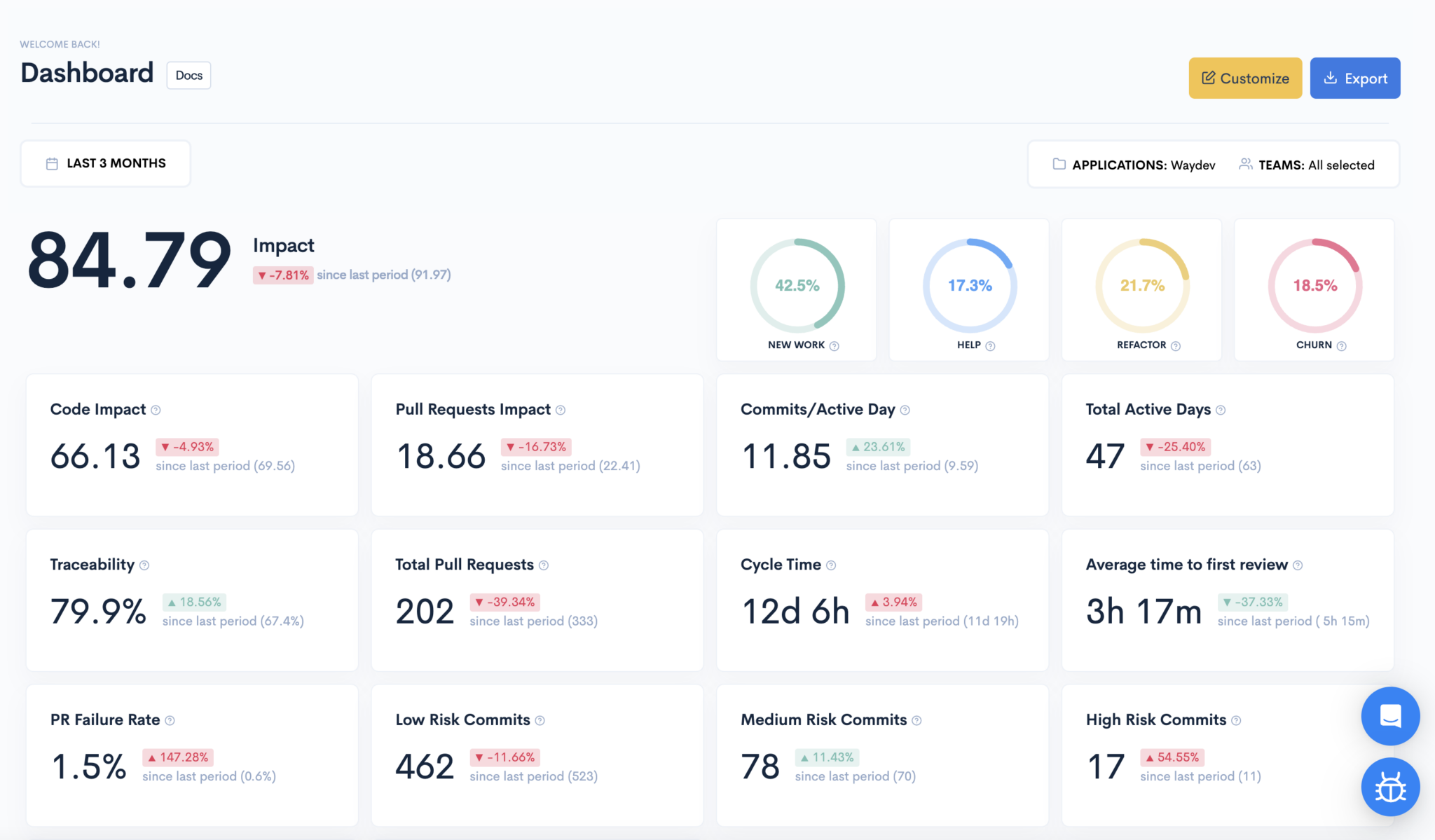 Hatica Alternatives: A Comprehensive Comparison - Waydev