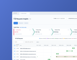 Software Engineering Intelligence Platform: DORA, DX, SPACE - Waydev