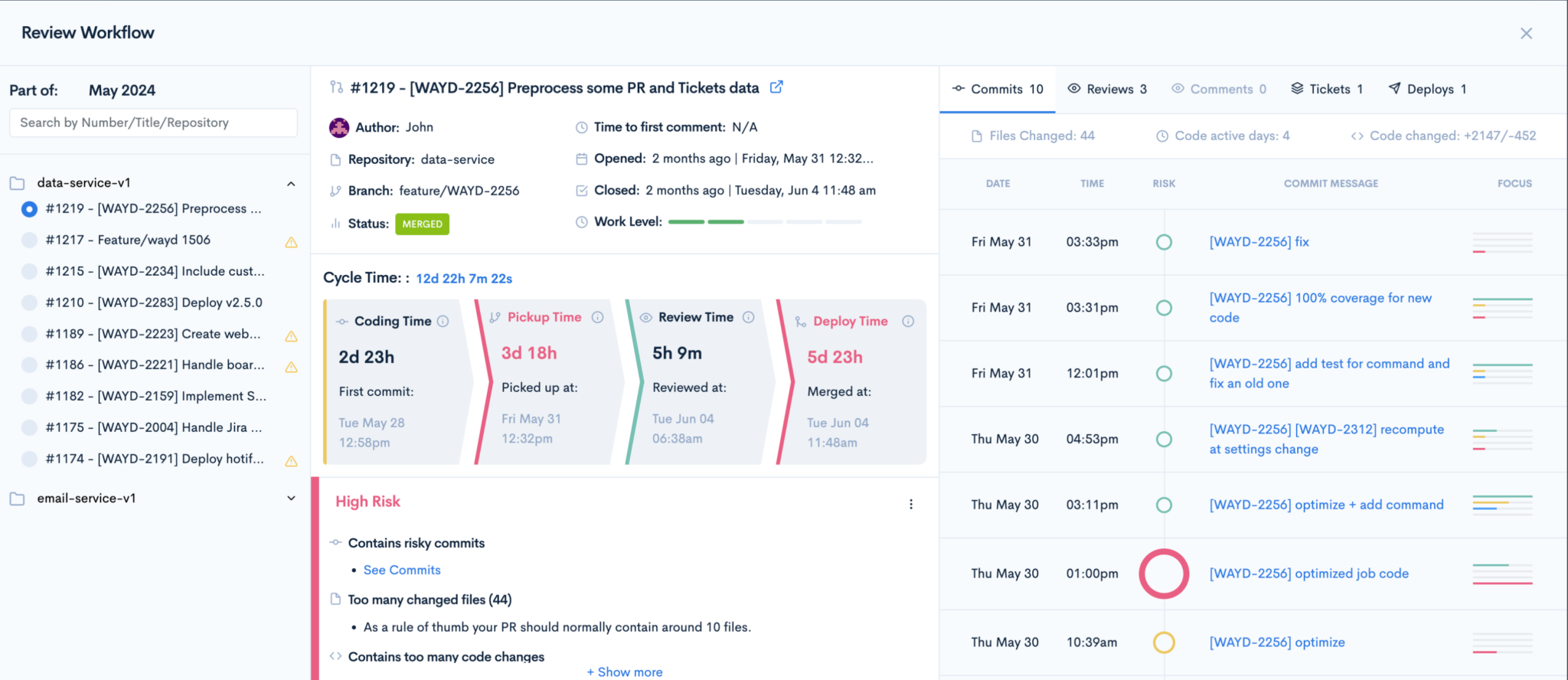 DORA Metrics in Assessing DevOps Maturity Levels - Waydev
