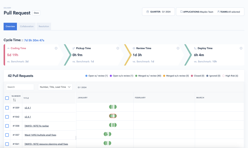 The 15 Best Questions to Ask at a Board Meeting - Waydev