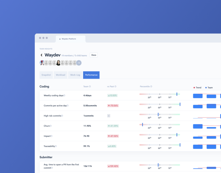 Software Engineering Intelligence Platform: DORA, DX, SPACE - Waydev