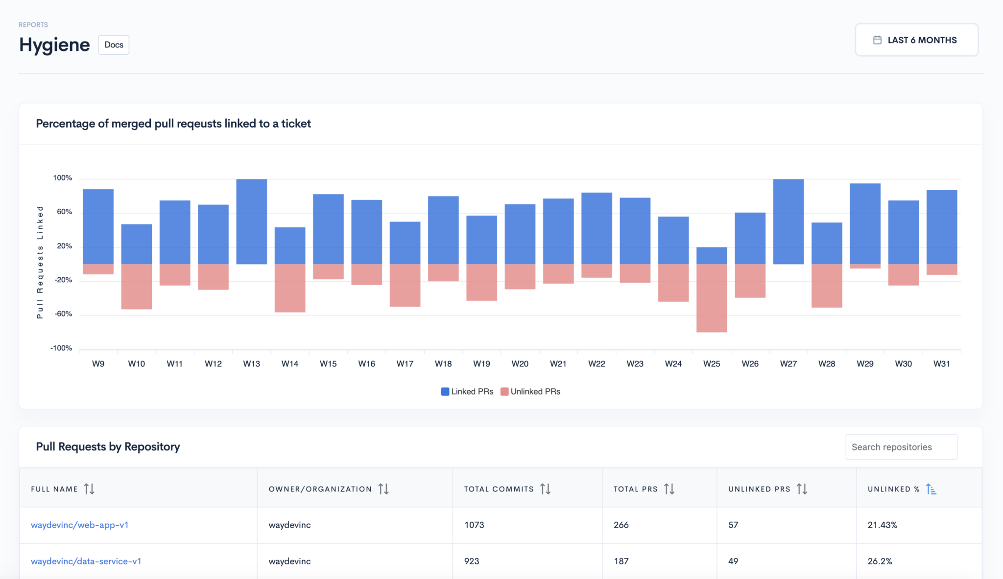 How to Measure & Evaluate Performance of Your Engineers