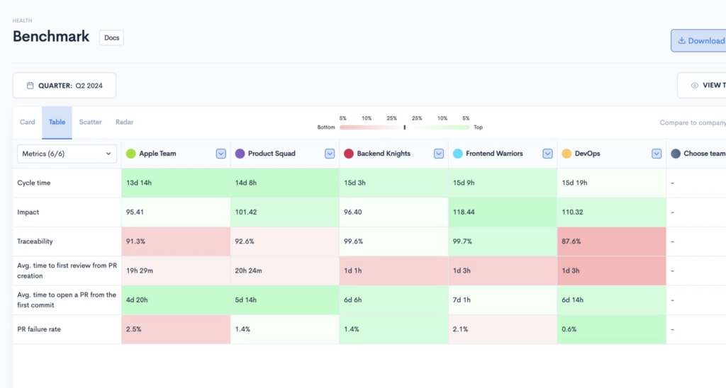 The 15 Best Questions to Ask at a Board Meeting - Waydev