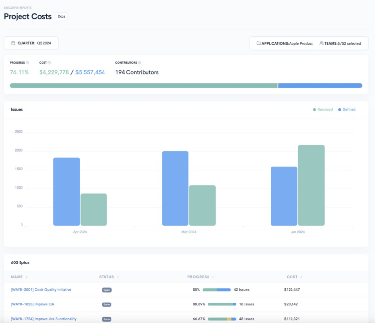 Understanding Software Capitalization - Waydev