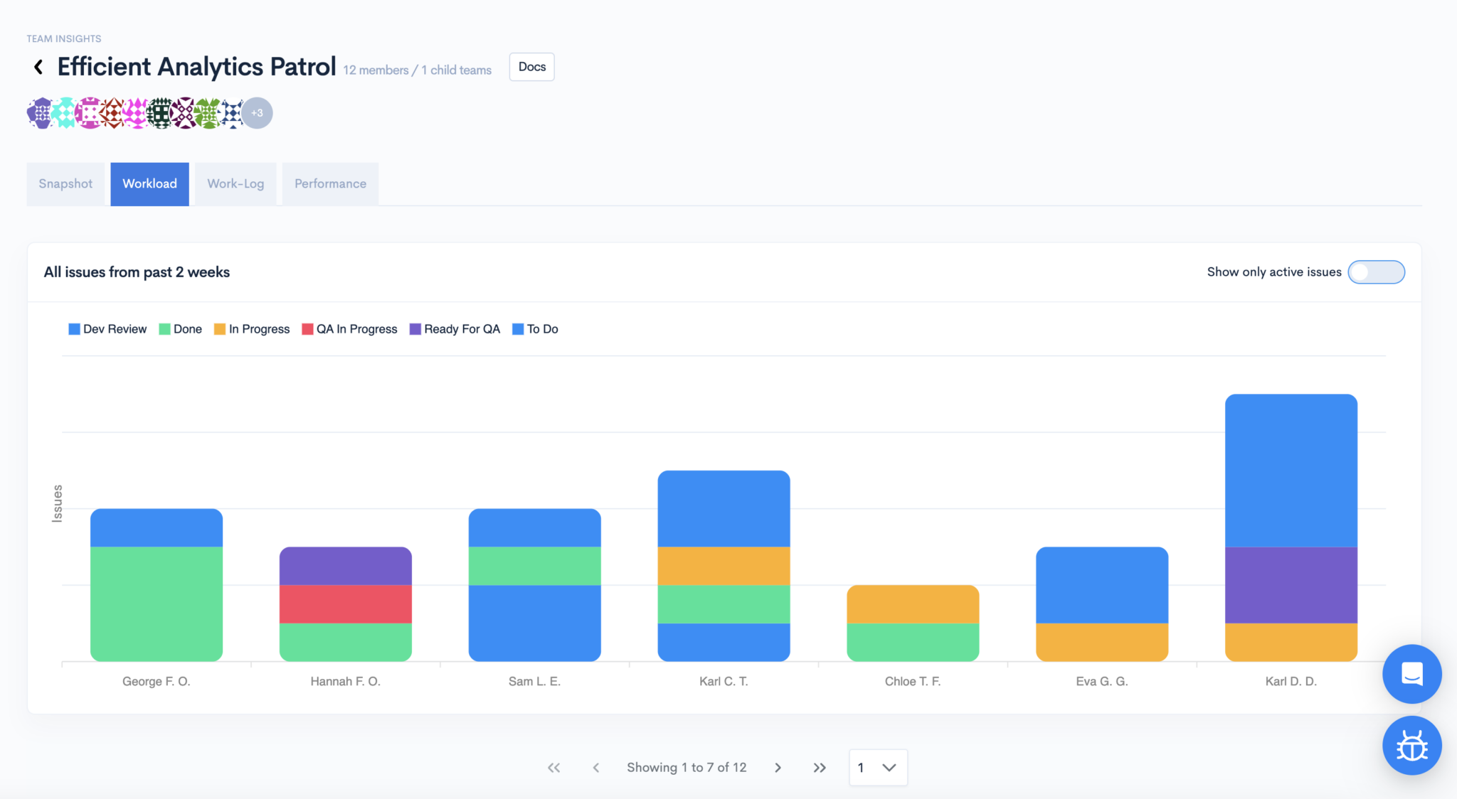 RAG Status: The Red, Amber, Green Scheme - Waydev