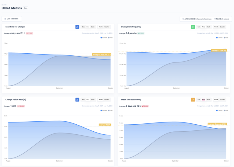Understanding Software Capitalization - Waydev