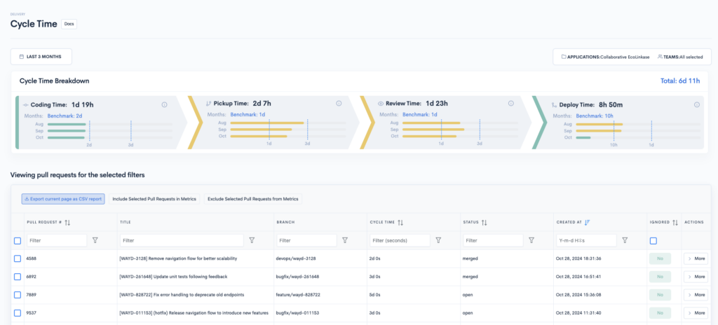 10 Easy Steps For Software Development Project Planning