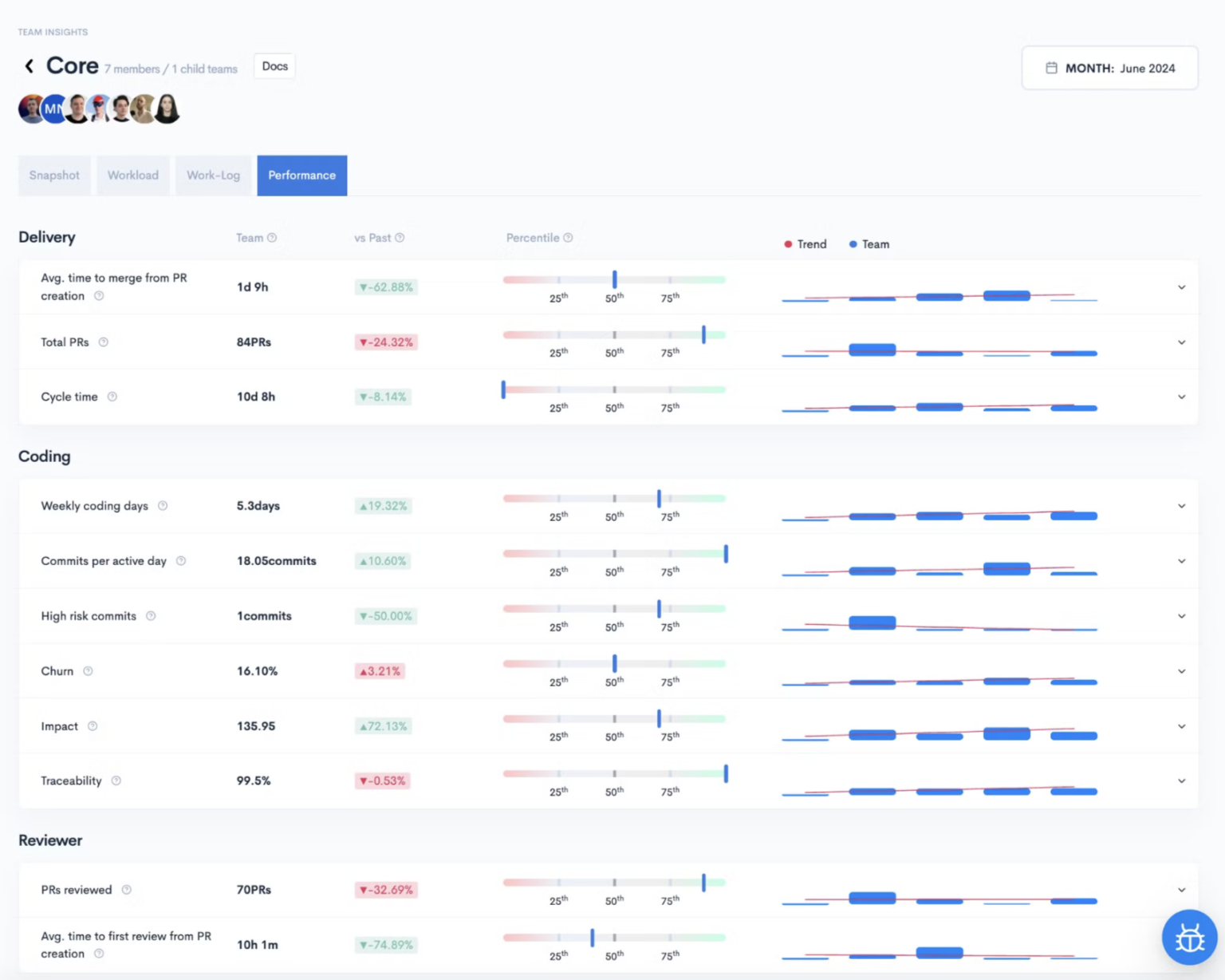Pluralsight Flow Alternatives: Why Waydev Wins Best Choice