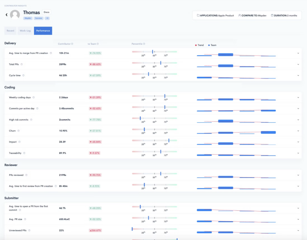 10 Easy Steps For Software Development Project Planning