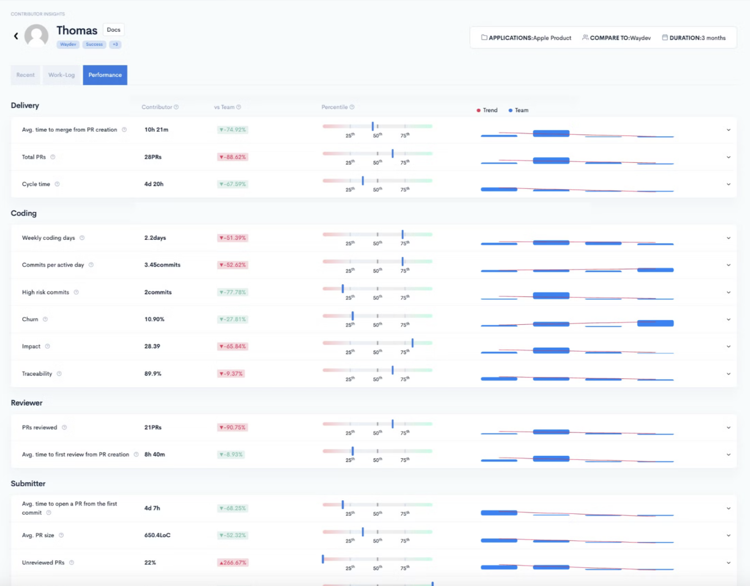 10 Easy Steps For Software Development Project Planning