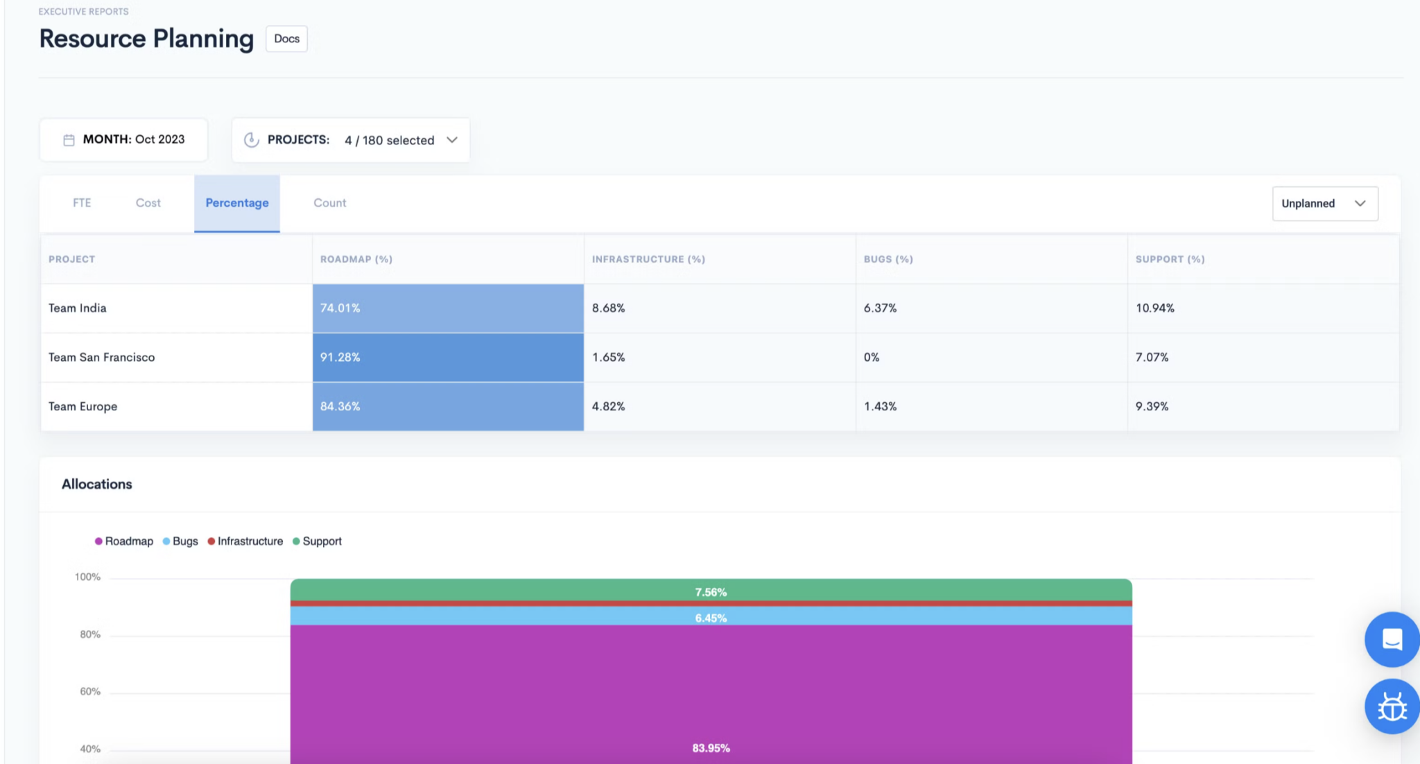 Understanding Software Capitalization - Waydev