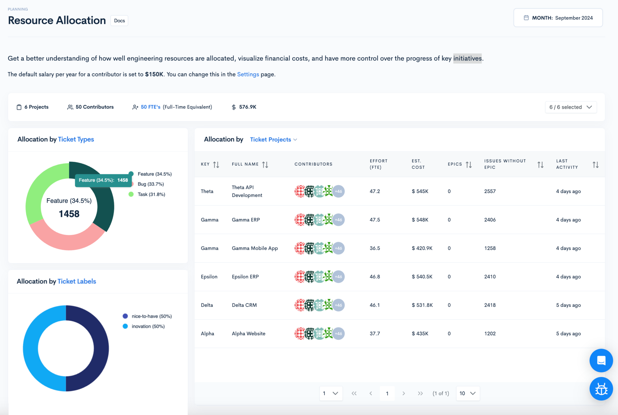 Mastering Software Development Life Cycle SDLC Best Practices for 2025 ...