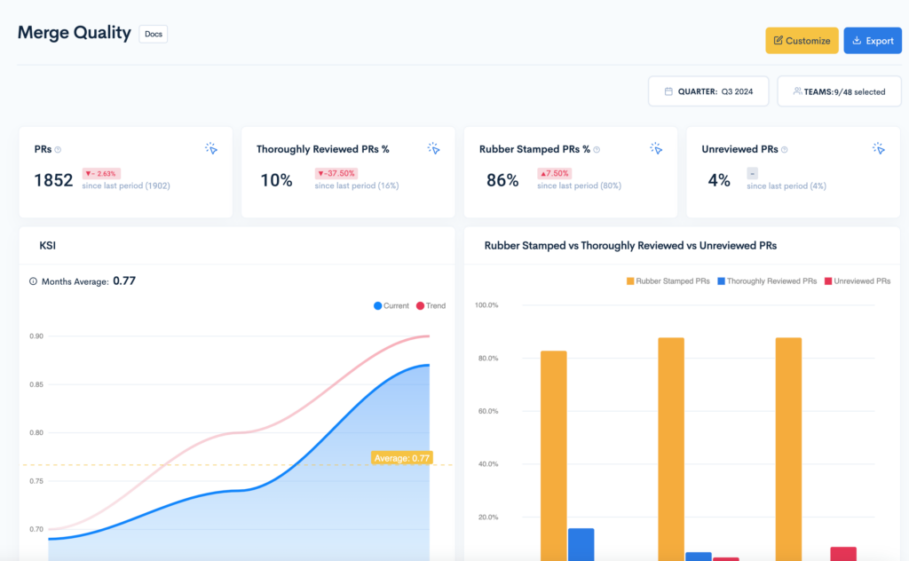 Mastering Software Development Life Cycle SDLC Best Practices for 2025 ...