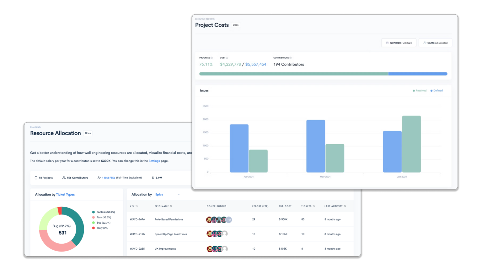Maximize ROI in Resource Allocation - Waydev