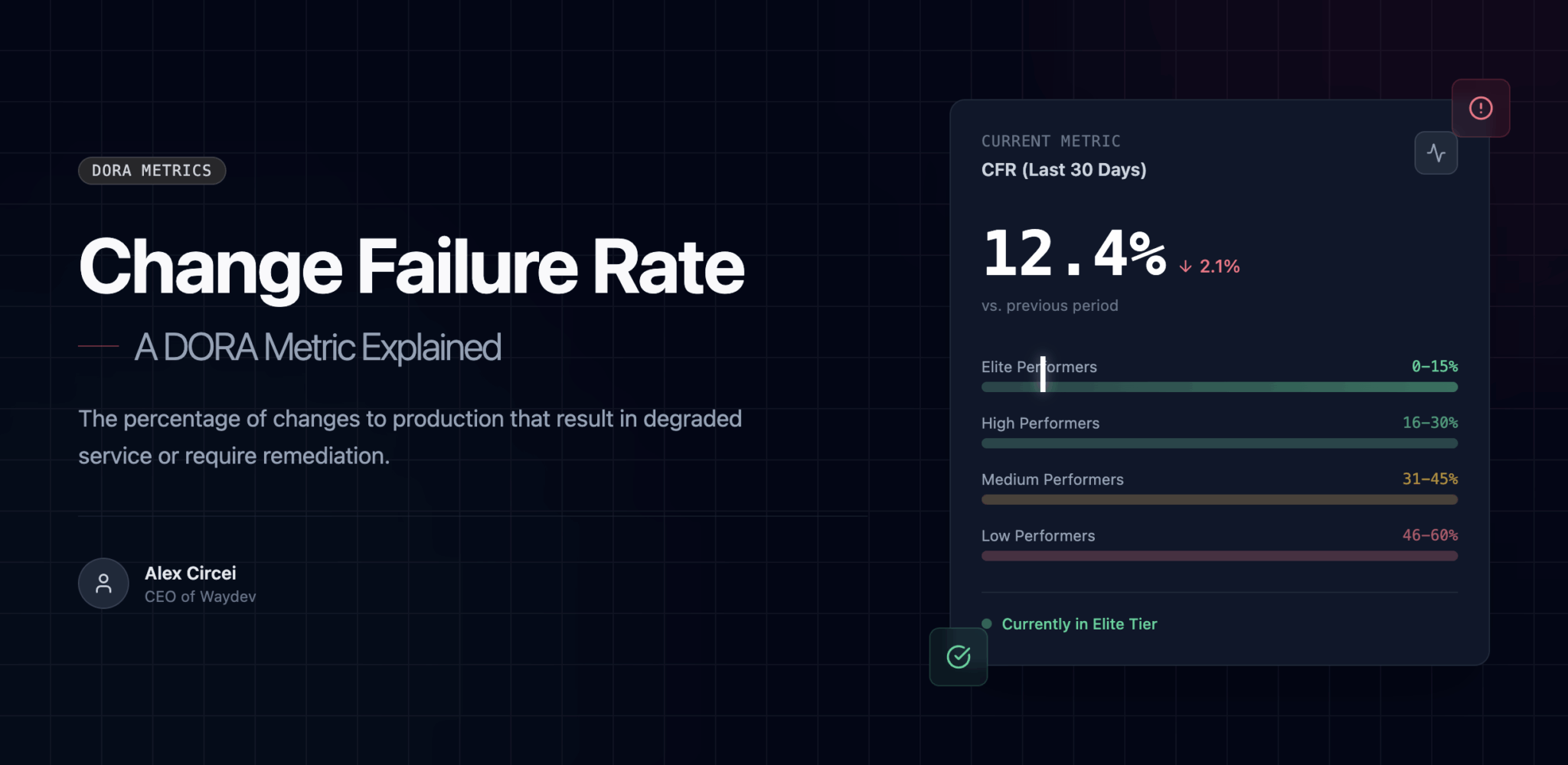 Understand and Calculate Change Failure Rate (CFR) - Waydev